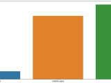 Heart Disease Prediction Using Learning Analytics Vidhya
