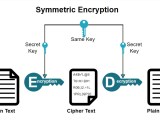 Concept Of Cryptography In Blockchain