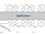 Hyperparameter Optimization Using Optformer Analytics Vidhya