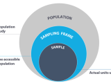 Sampling Frame