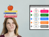 5 Simple Effective Problem Solving Steps Chart Digital Download The