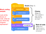 Coding Concepts 102 Block Coding Wwcsd Educational Technology Resources