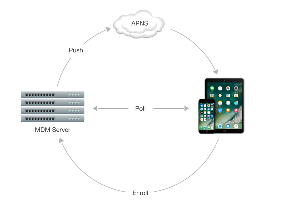 Find Your Perfect MDM Partner - Resources for Mobile Device Management ...