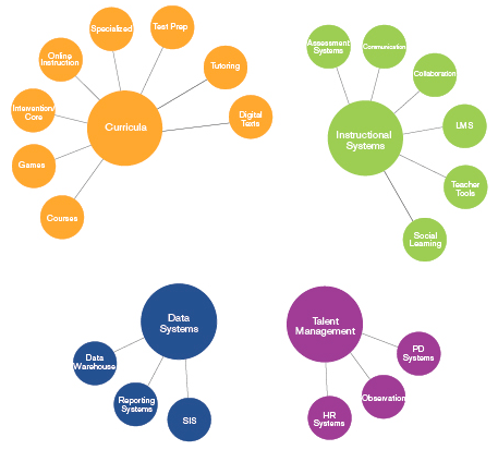 Cool Tool | EdTech Map – EdTech Digest