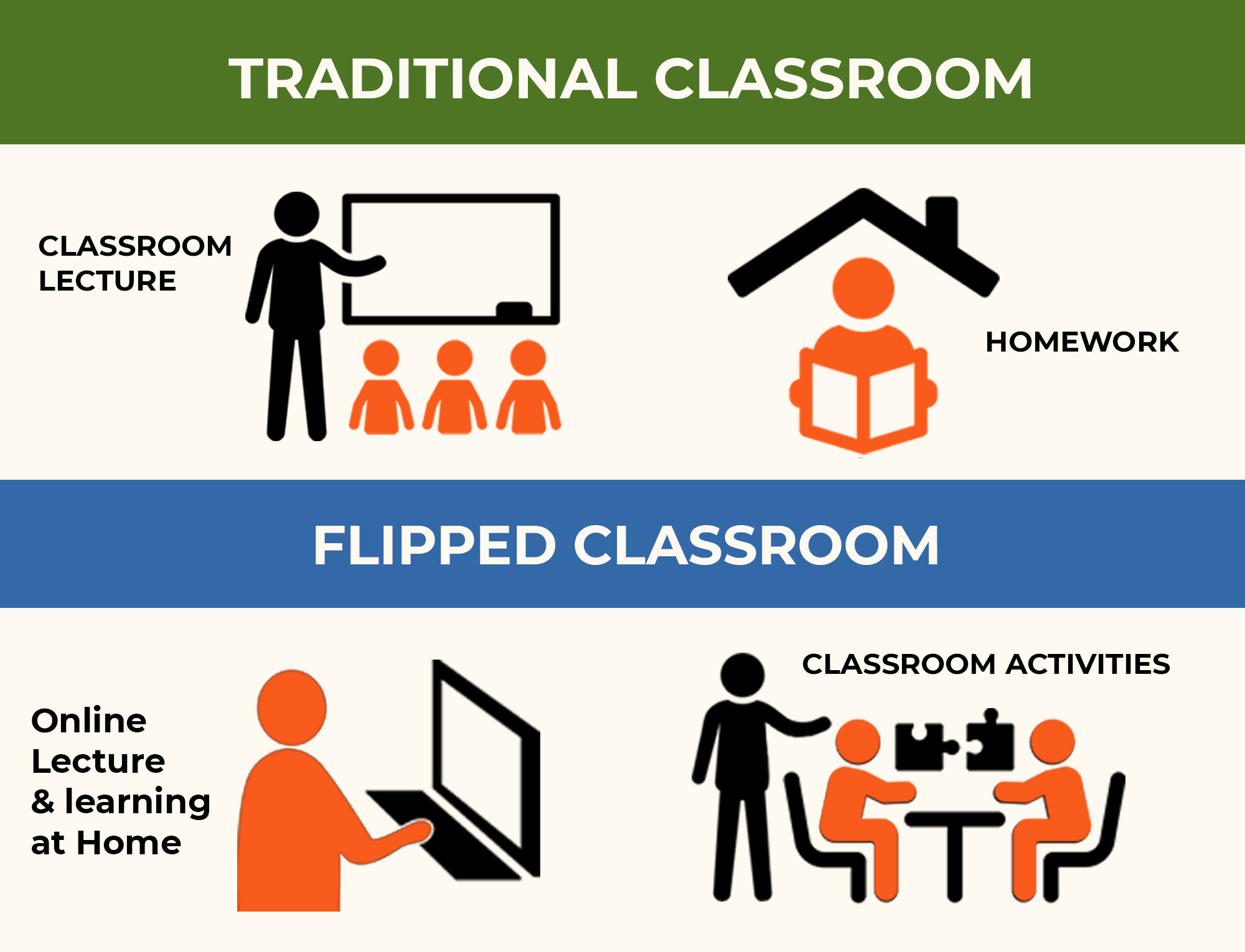 EdTech Impact - Flipped Classroom – The Ultimate Guide