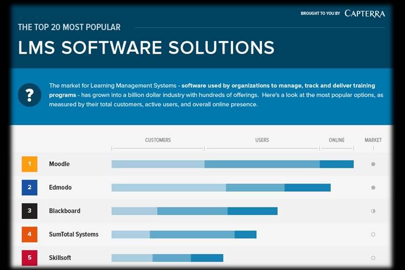 Three Vital Questions To Help You Choose The Best LMS | Network Design ...