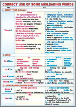 Correct use of some misleading words/ The article • Edu-Lab.ro