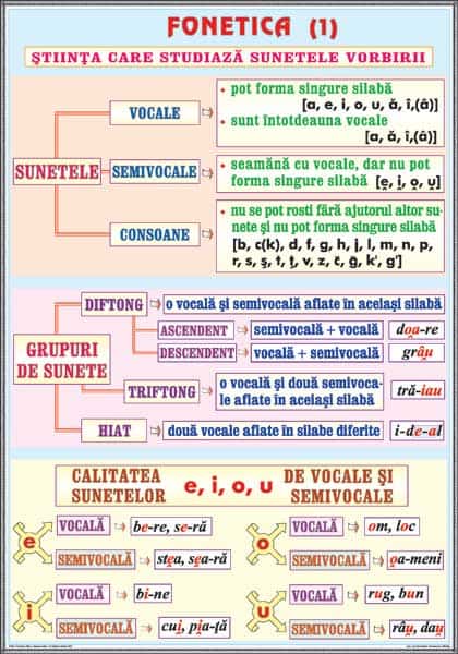 Fonetica(1) / Complementele necircumstanţiale (1) • Edu-Lab.ro