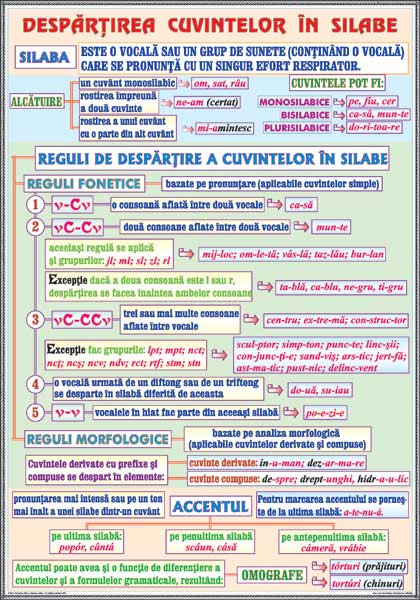 Fonetica (2). Despartirea cuvintelor in silabe / Complementele ...