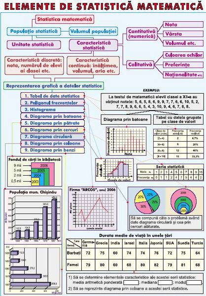 Elemente de statistica matematica/ Primitive. Integrala nedefinita a ...