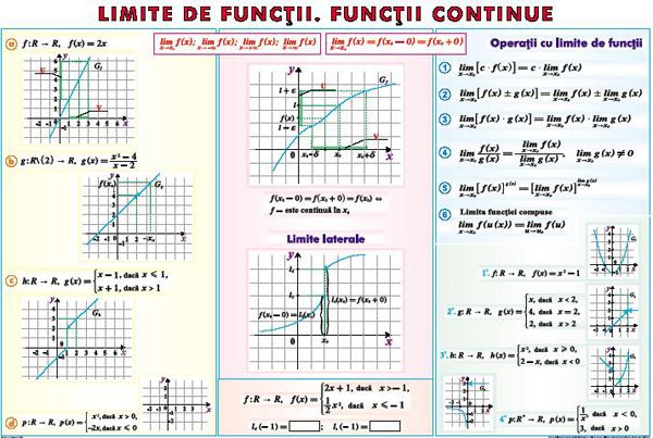 Limite de functii. Functii continue/ Derivata functiei (duo) • Edu-Lab.ro