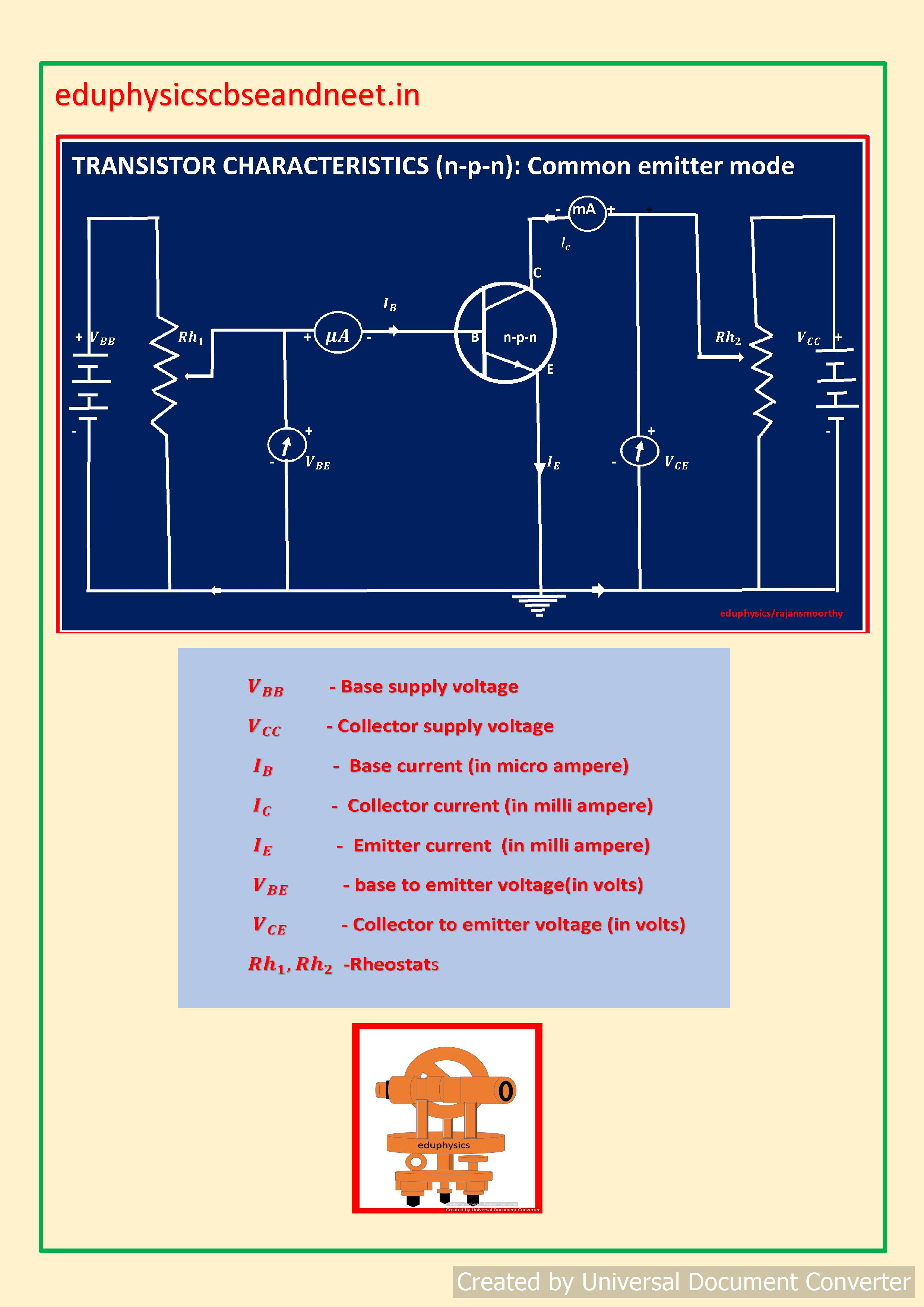 TRANSISTOR CHARACTERISTICS - eduPhysics