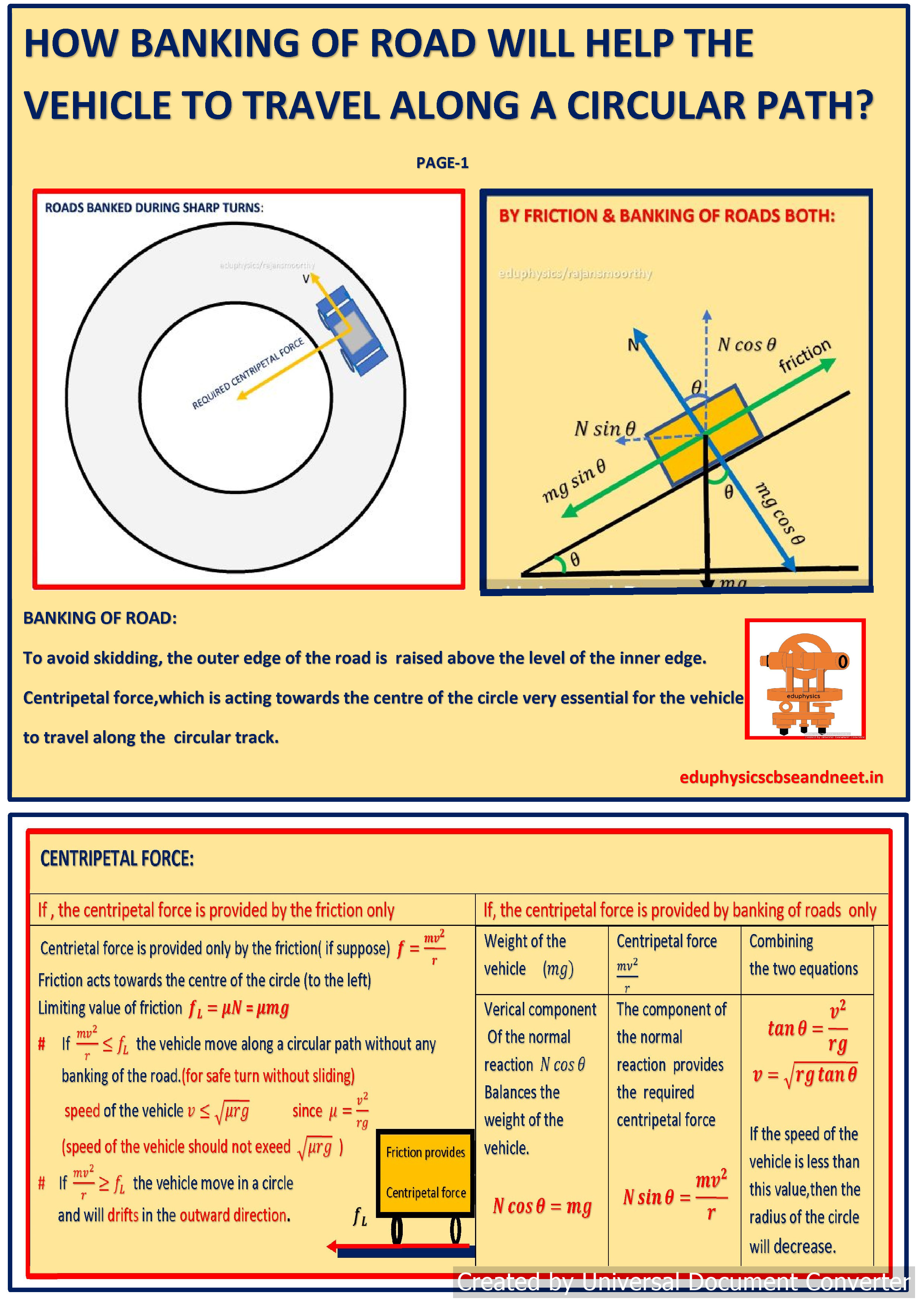 HOW BANKING OF ROAD WILL HELP THE VEHICLE TO TRAVEL ALONG A CIRCULAR PATH?