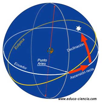 Astronomía