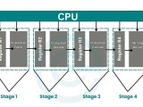 Pipeline Computer Architecture