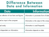 Introduction To Data And Information Difference