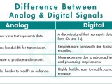 Difference Between Analog And Digital Signals