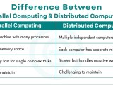 Difference Between Parallel Computing And Distributed Computing