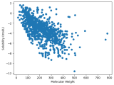 Plotting With Matplotlib Python For Data Science In Chemistry