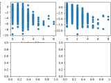 Plotting With Matplotlib Python For Data Science In Chemistry