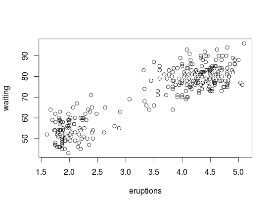 Intro to Making Plots in R | educational research techniques