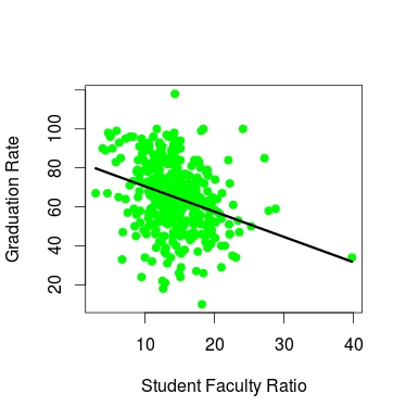 Using Regression for Prediction in R | educational research techniques