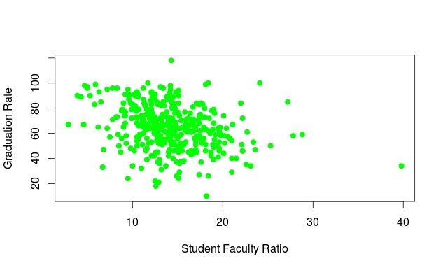 Using Regression for Prediction in R | educational research techniques