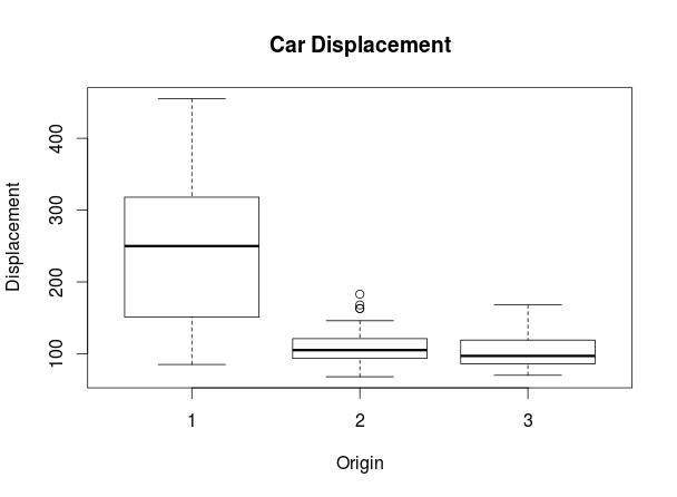 ANOVA | educational research techniques