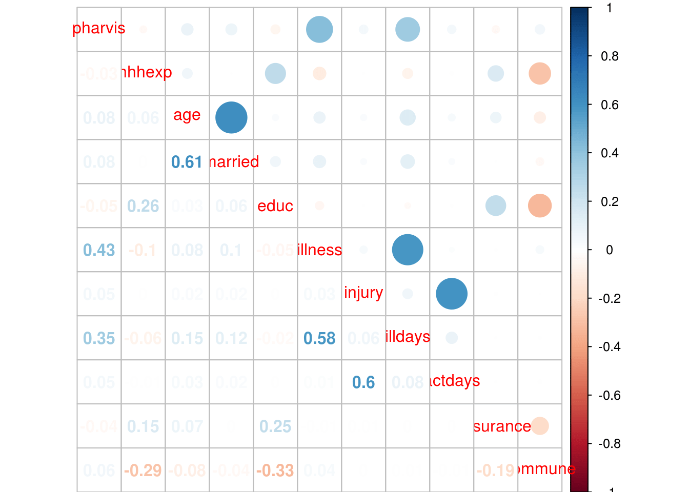 Elastic Net Regression in R | educational research techniques