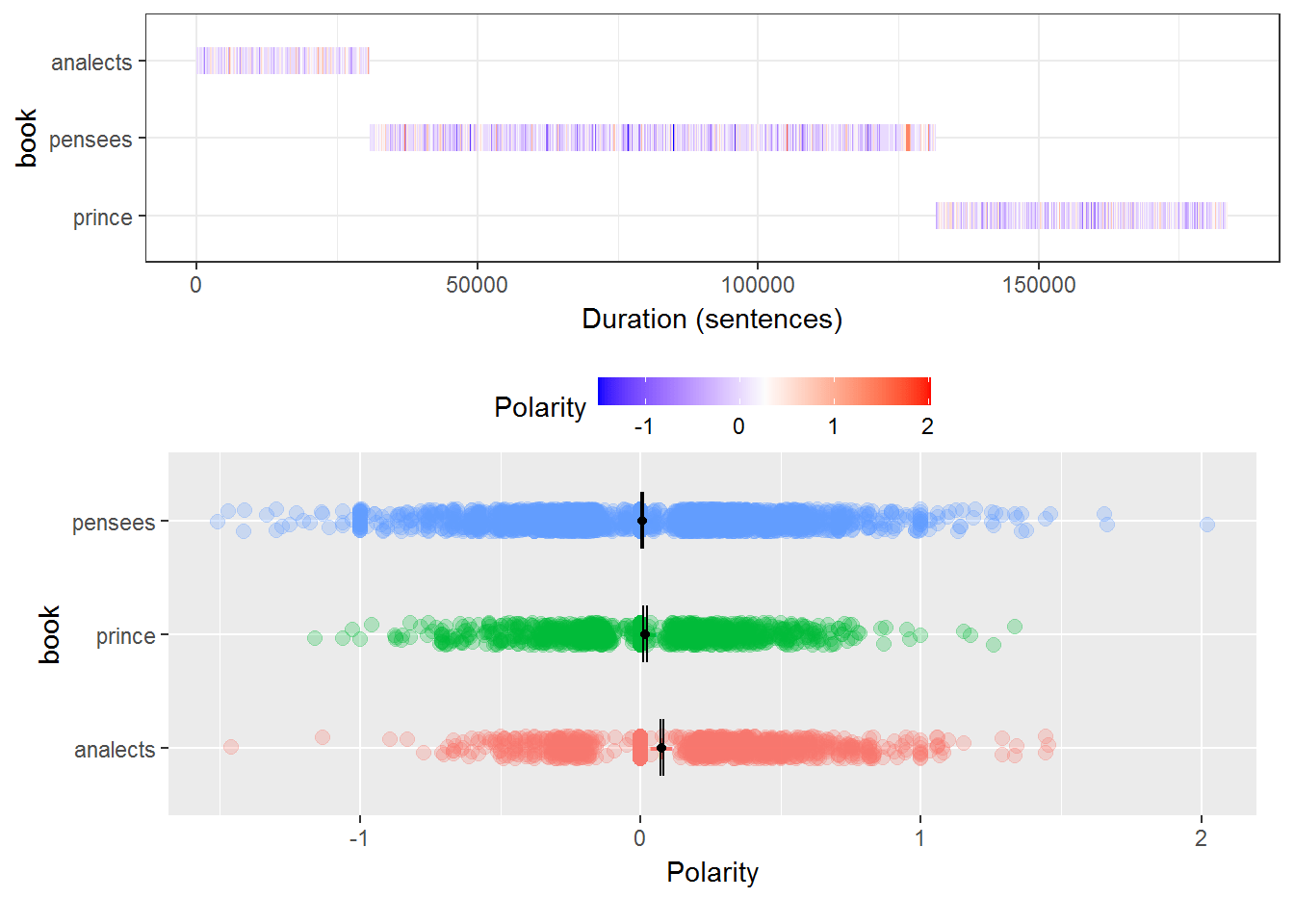 Sentiment Analysis in R | educational research techniques