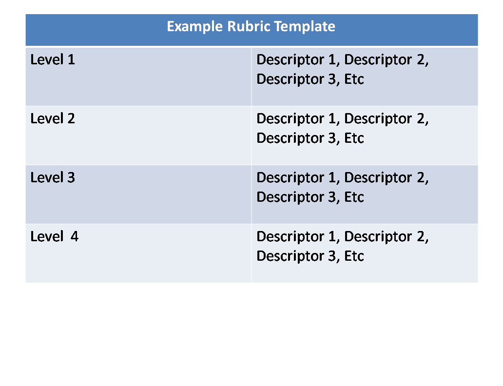 Types of Rubrics for Writing | educational research techniques