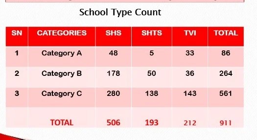 CSSPS 2022: School Selection List for the 2022 SHS Selection CSSPS 2022: School Selection List for the 2022 SHS Selection