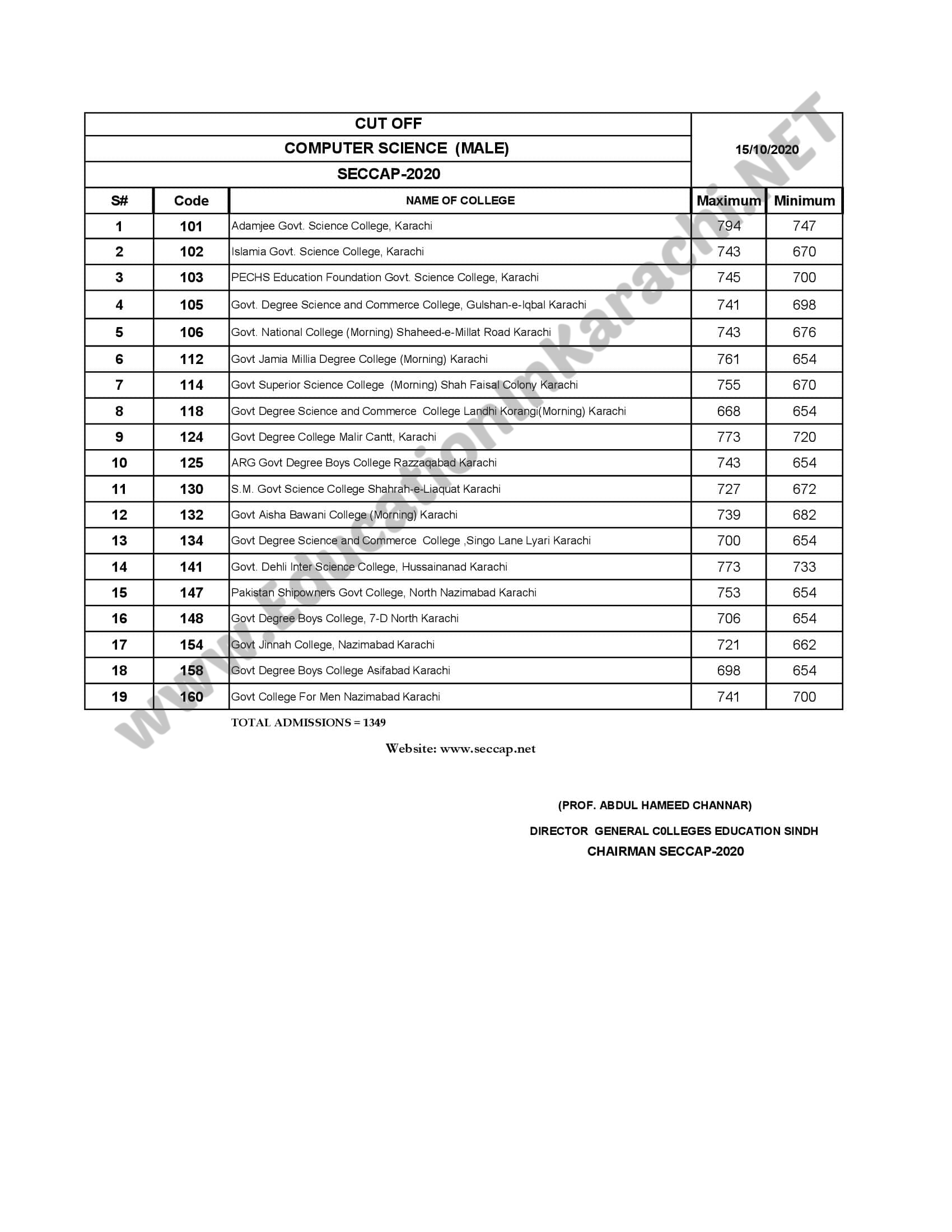 SECCAP 2020 - Closing Marks (Computer Science - Male) - Education in ...