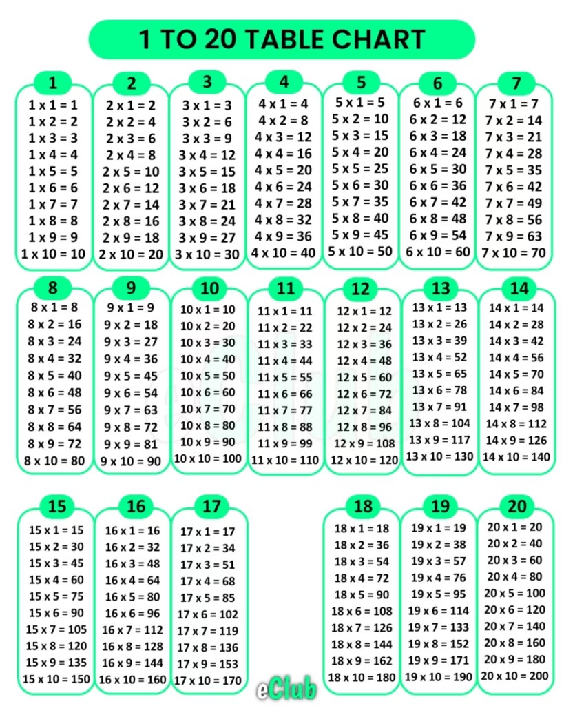 11-20-multiplication-table-elcho-table