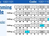 Hamming Code History Uses Example Benefits Disadvantages
