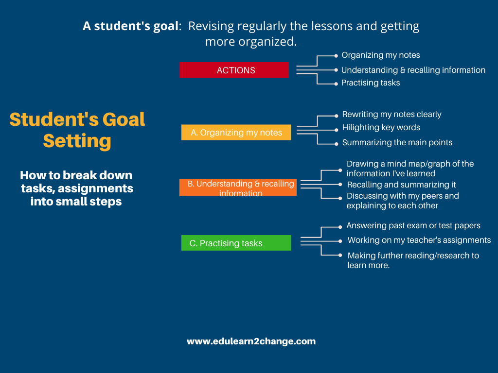 Goal-Setting For Students - EduLearn2Change