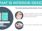 Interior Design Course In Malaysia Pathway Requirements