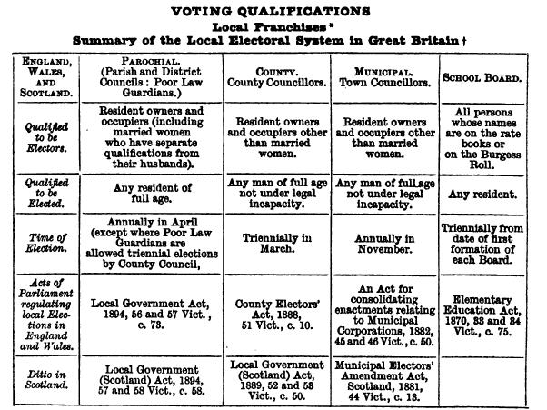 Women’s Government Work – Edwardian Promenade