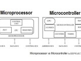 Difference Between Microprocessor And Microcontroller You Never Knew