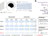 Eeg Challenge 2025 Github