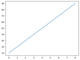 S01 Plotting Data Science In Practice