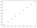 S01 Plotting Data Science In Practice