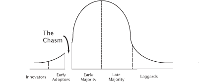 Diffusion of Innovation – new eelearning