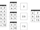 R Data Skills For Bioinformatics Split Apply Combine