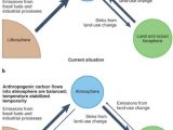 Schneider Electric Introduces Smart Grid Solutions News
