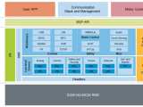 Motor Control Reference Design For 24v Bldc Pmsm Foc Automotive Systems
