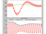 Automatic Code Generation For Embedded Microcontrollers Technical