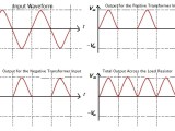 Rectification Explained Part 2 Full Wave Rectification Technical