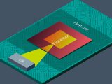 Powering High Performance Computing Technical Articles