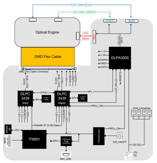 TI Offers Wearable Evaluation Kit - EE Times